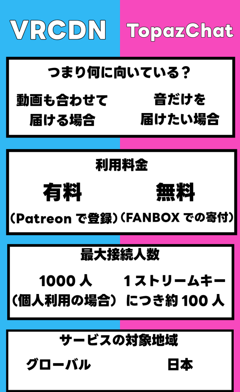 VRChatでの音楽イベントに！TopazChatとVRCDN、遅延問題を解決する外部サービスの比較と導入解説 | メタカル最前線